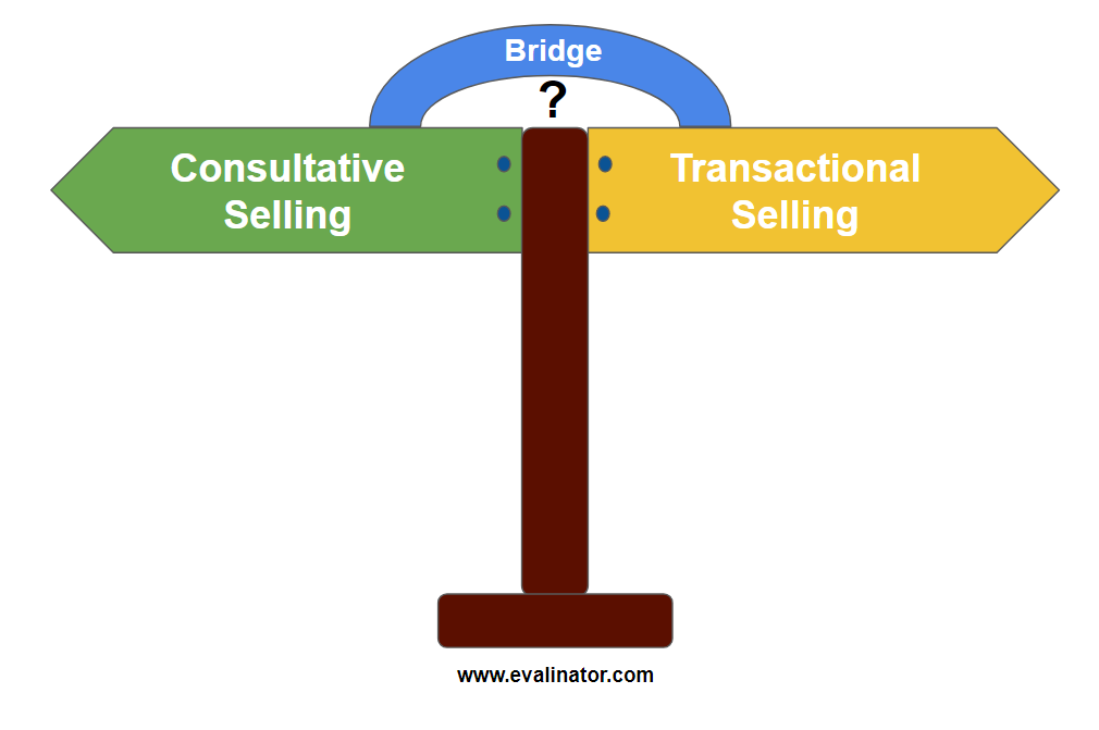 What Is Consultative Selling And How To Bridge The Gap Evalinator