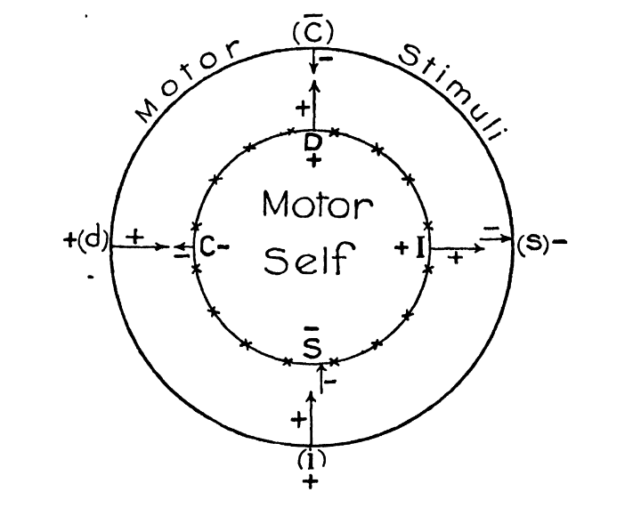 A Guide to the DISC Assessment