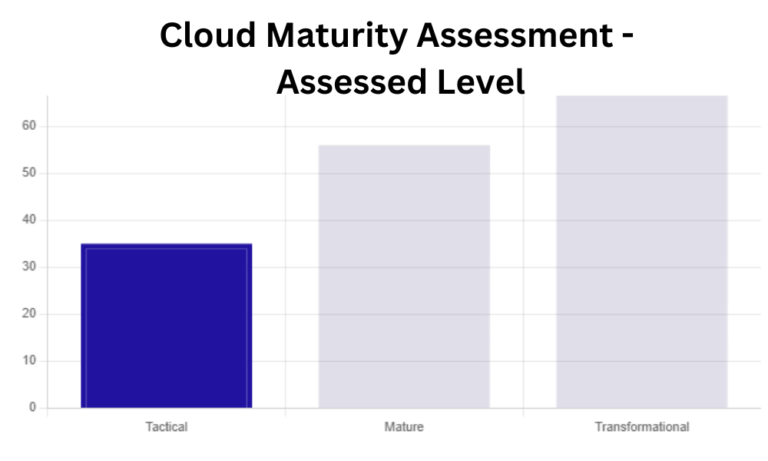 What is a Maturity Model — and Why It Builds Trust with Clients ...
