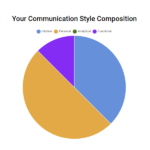 The Communication Styles Assessment / Quiz | Evalinator
