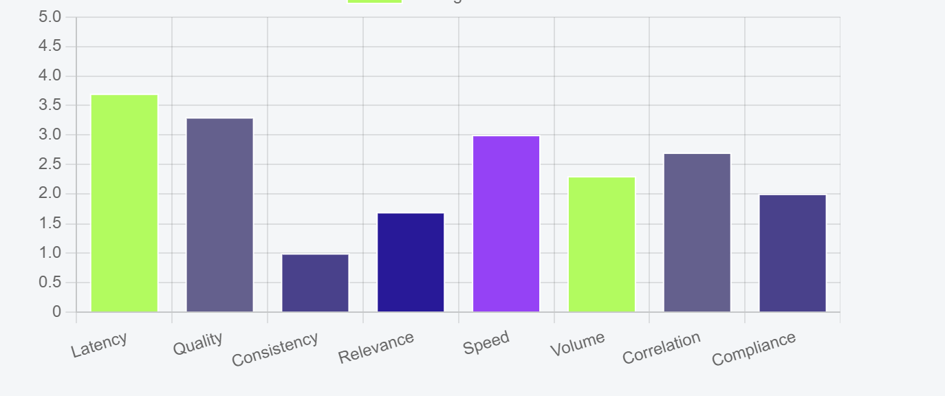 Selecting the Right Chart Type for Your Quiz or Assessment - Evalinator